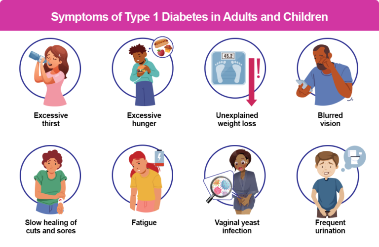 What is Type 1 Diabetes? – T1D