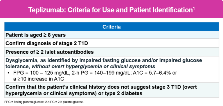 Advances in Delaying T1D Progression – T1D