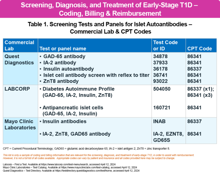 Reading and Resources – T1D