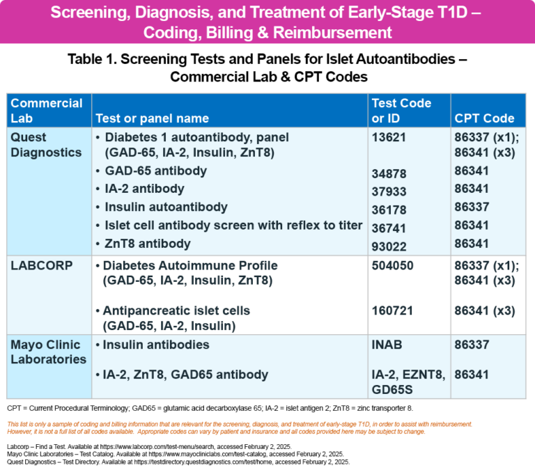 Reading and Resources – T1D